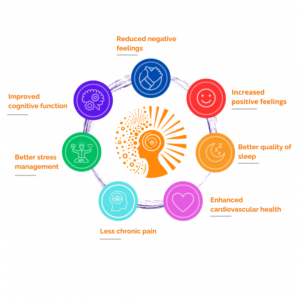 benefits of mindfulness - Brahm Centre